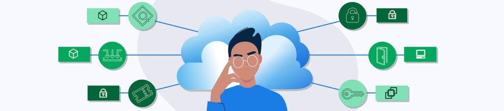 Introducing a mind map for AWS investigations | Expel