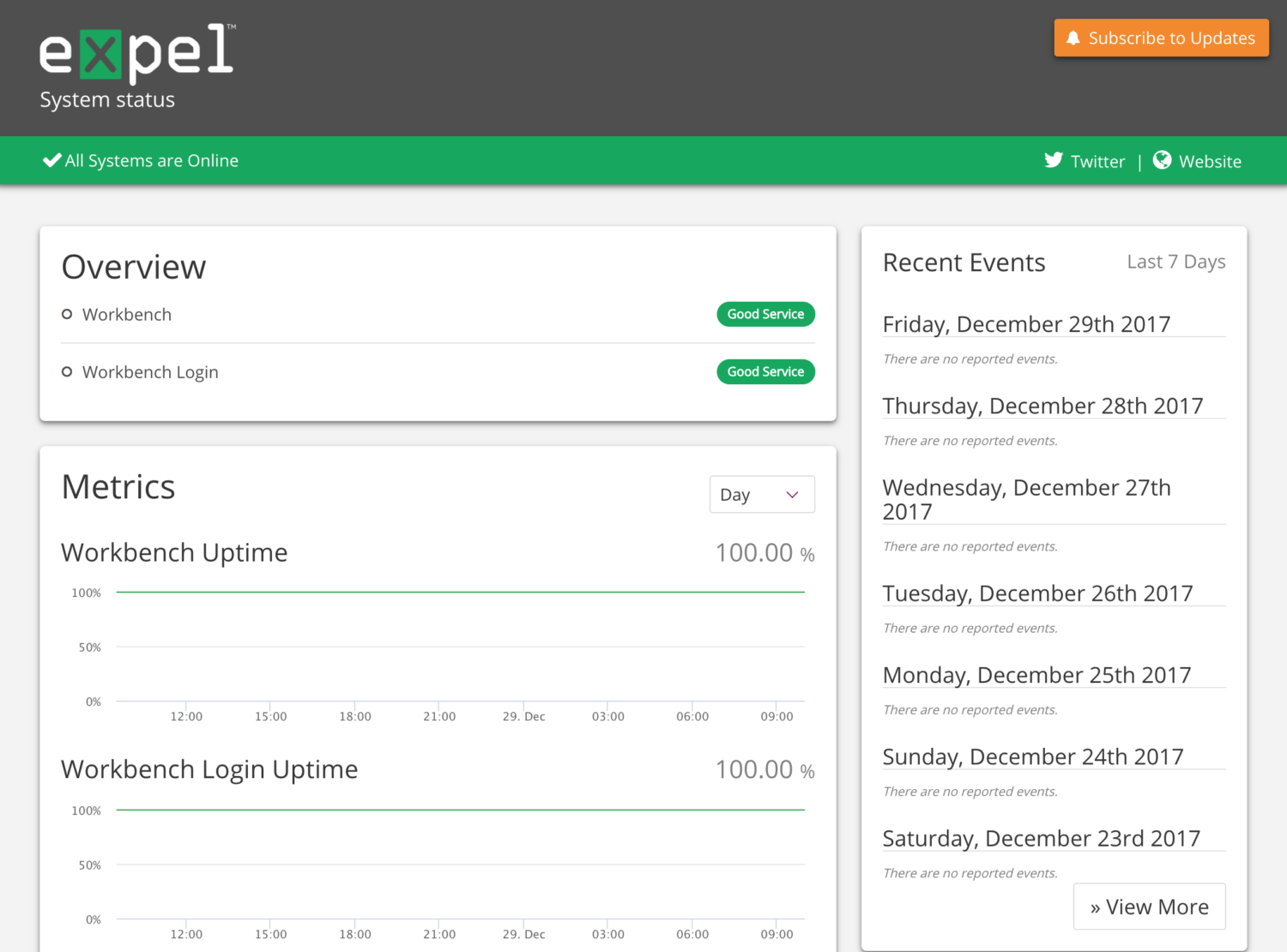 Introducing the Expel Workbench status page