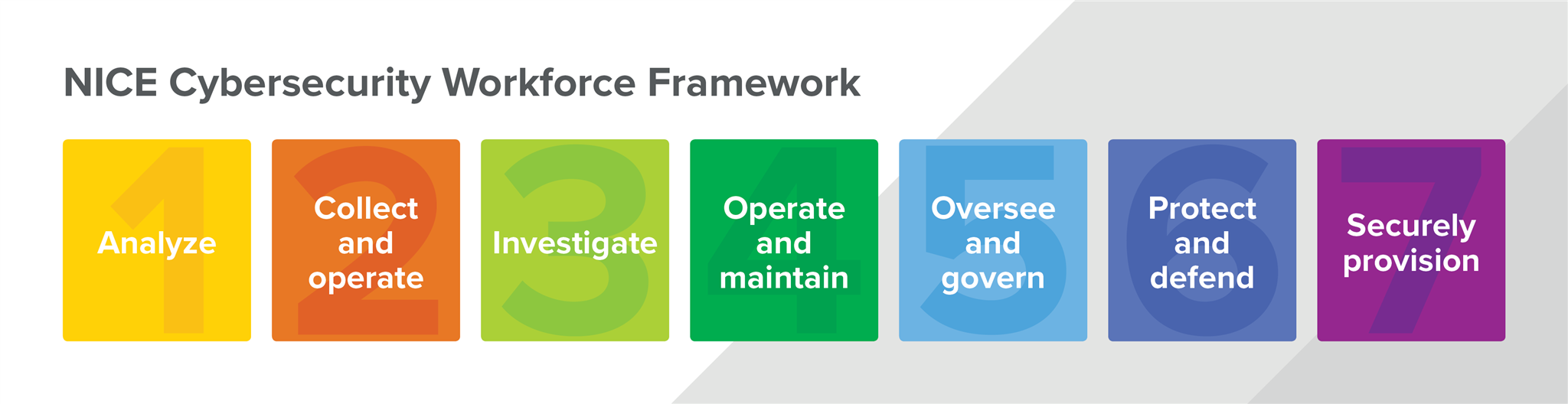 A beginner’s guide to getting started in cybersecurity - Expel