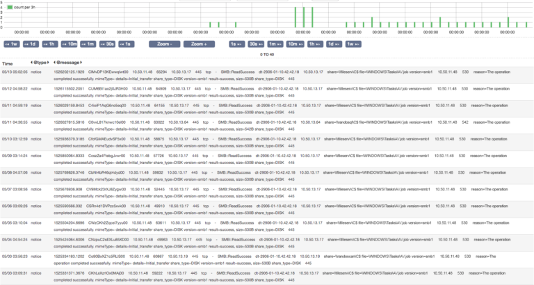 What is Darktrace? Benefits, Features & Expel Platform Review - Expel