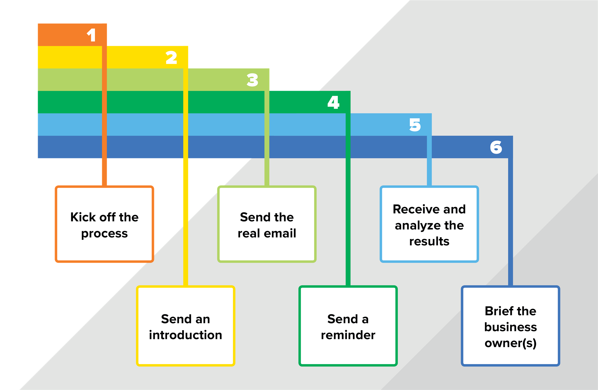 A common sense approach for assessing third-party risk - Expel
