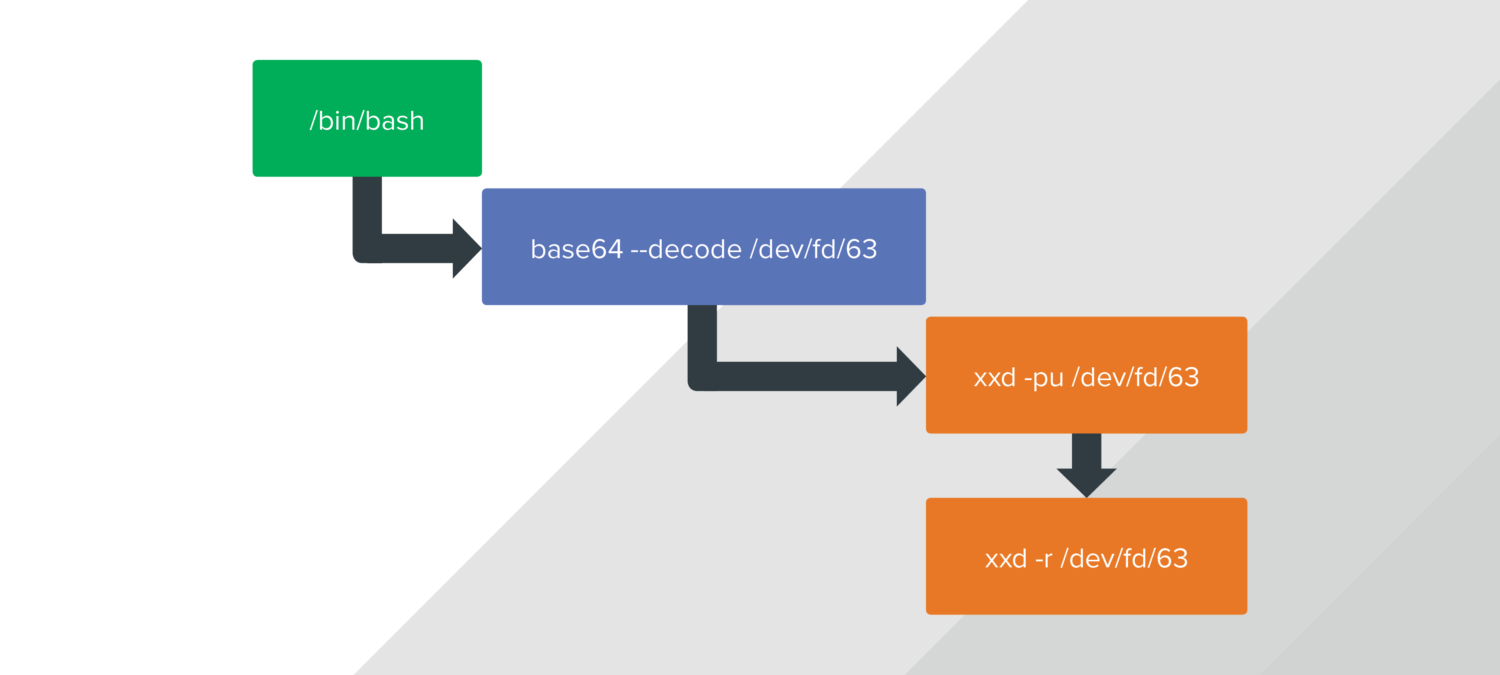 How to make your org more resilient to common Mac OS attacks - Expel