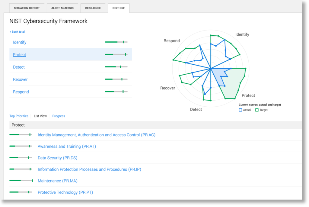NIST CSF: A new interactive tool to track your progress - Expel