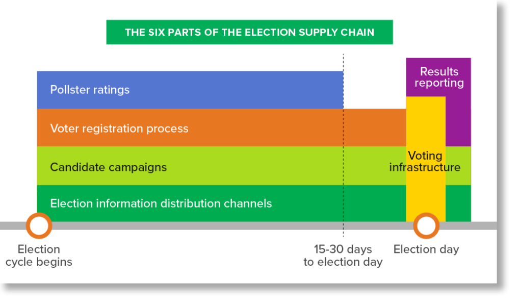 Election security: Why to care and what to do about it - Expel