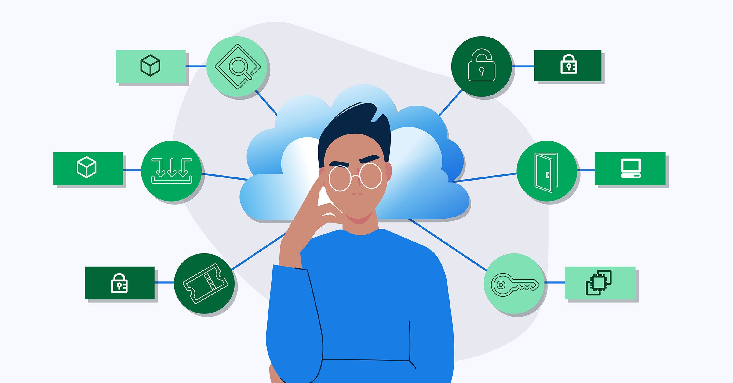 Introducing a mind map for AWS investigations - Expel