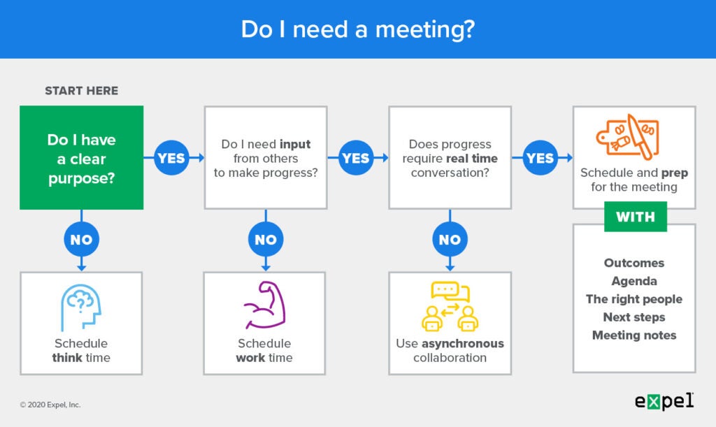Could you go a week without meetings at work? - Expel