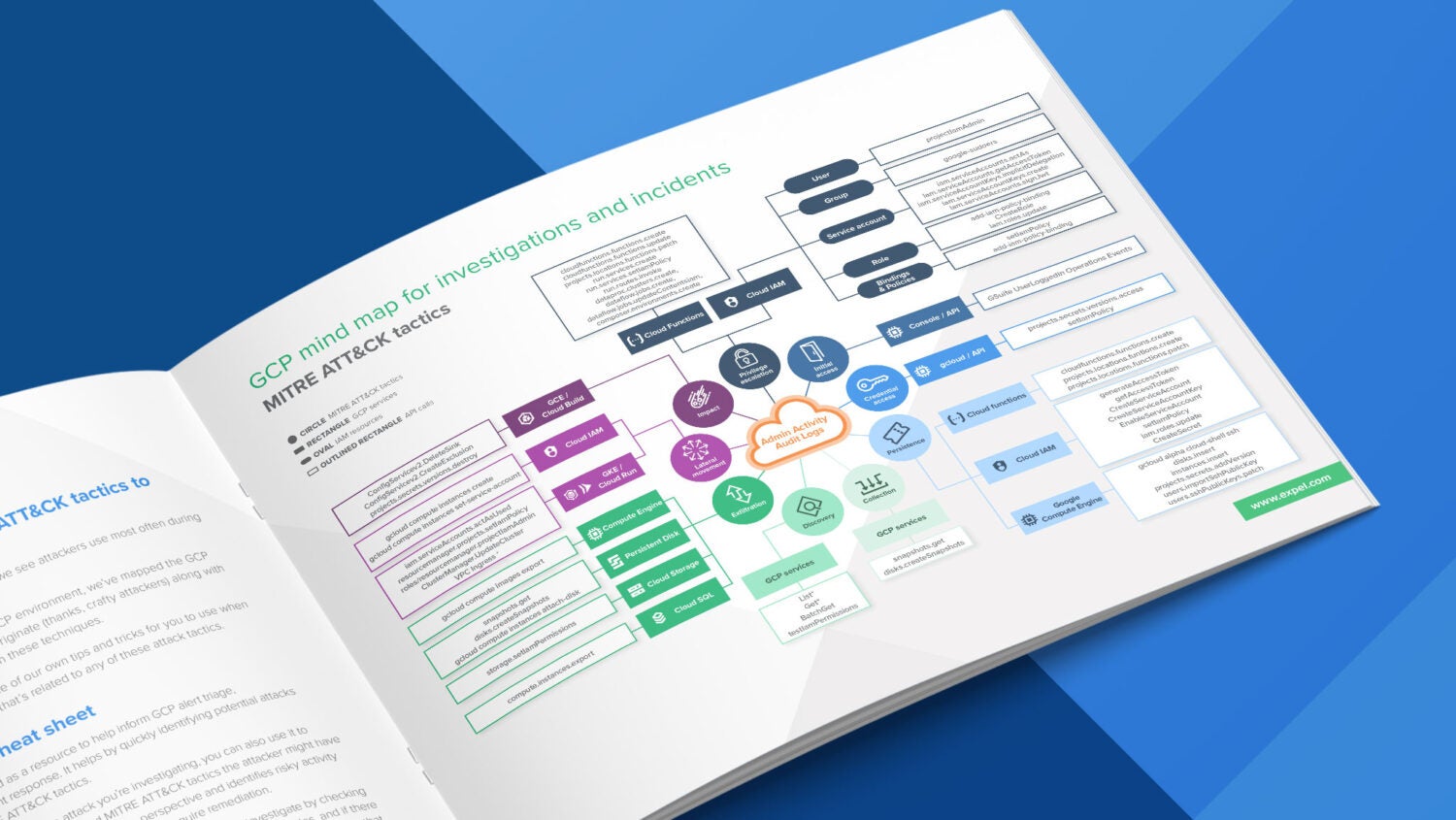 A defender’s MITRE ATT&CK cheat sheet for Google Cloud Platform (GCP ...