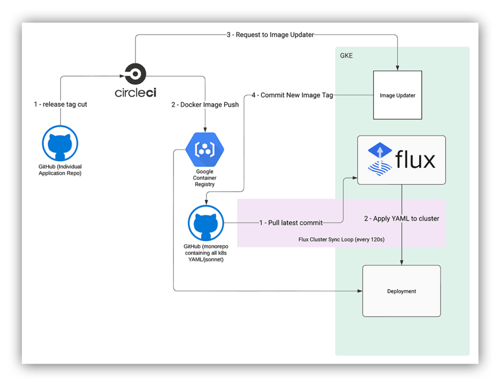 45 minutes to one minute: how we shrunk image deployment time | Expel