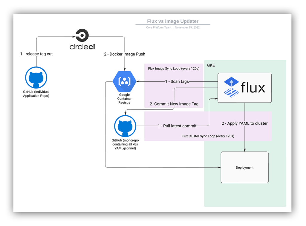 45 minutes to one minute: how we shrunk image deployment time | Expel