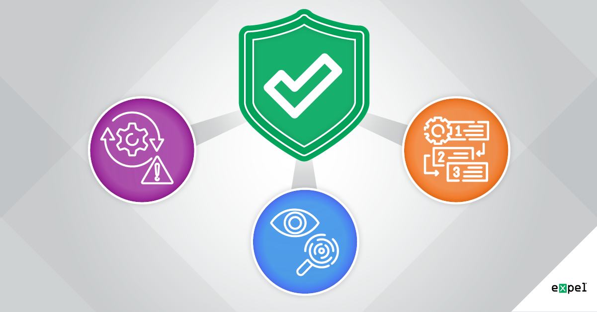 Vulnerability management, prioritization, and assessment: what's the ...