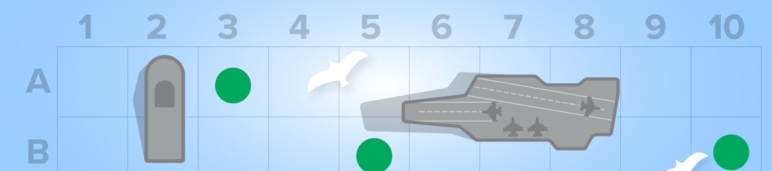 Hypothesis-based threat hunting: the what, why, and how | Expel