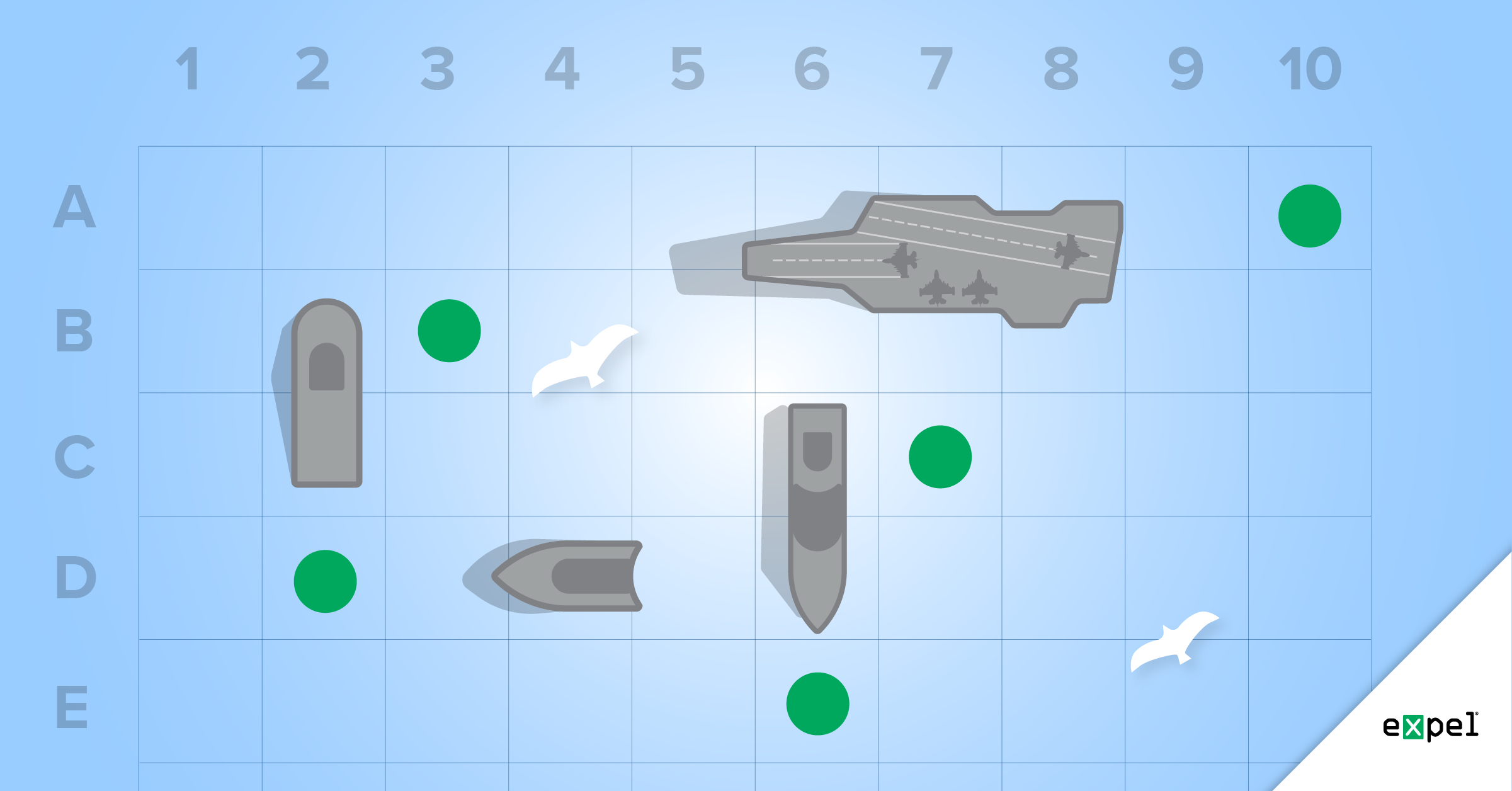 Hypothesis-based threat hunting: the what, why, and how | Expel