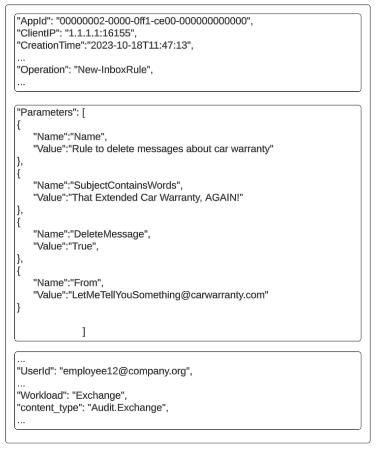 Suspicious Outlook rules: high-fidelity patterns to watch for | Expel
