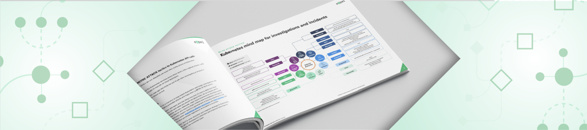 New mind maps & cheat sheets: Azure & Kubernetes | Expel