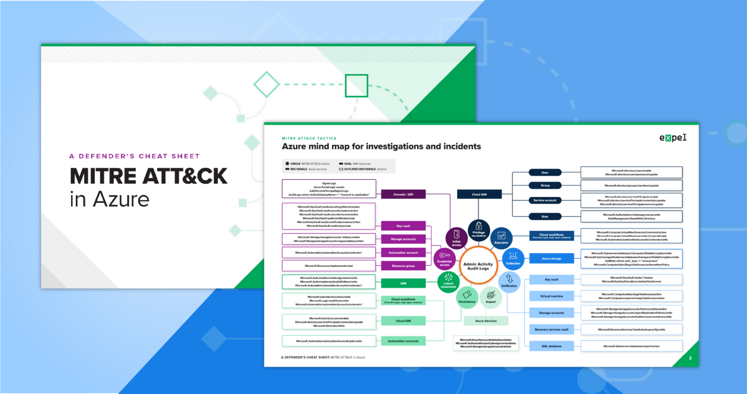 MITRE ATT&CK in Microsoft Azure: Mind map kit | Expel
