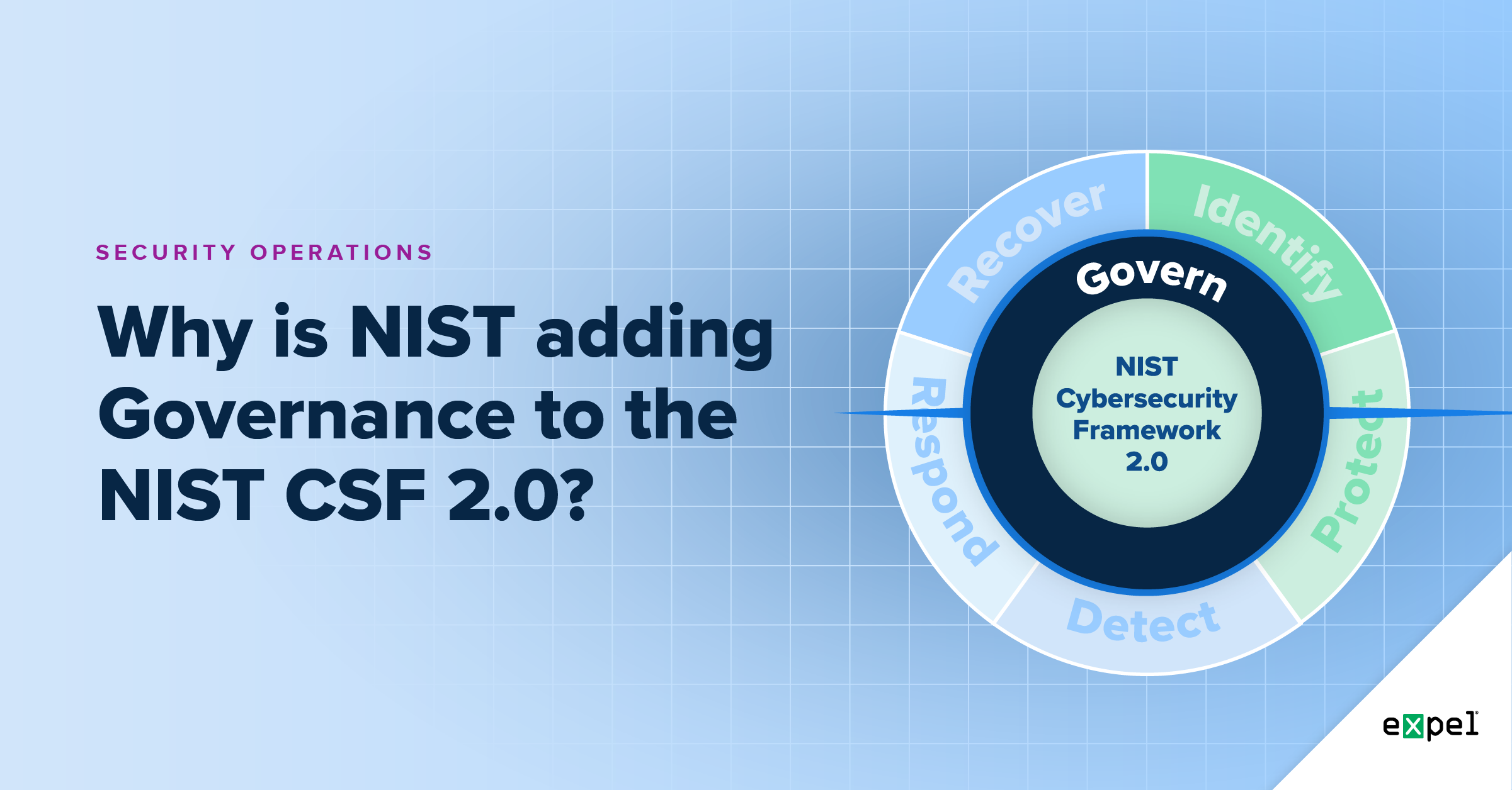 Why Is Nist Adding Governance To The Nist Csf 2 0 Expel