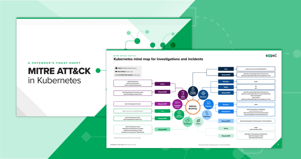 Mitre Attandck In Kubernetes Mind Map Kit Expel