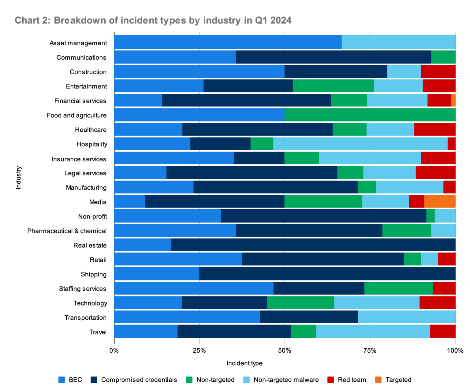Expel Quarterly Threat Report volume I (Q1 2024): Q1 by the numbers | Expel
