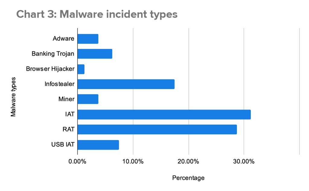 Expel Quarterly Threat Report volume III (Q1 2024): high-risk malware ...