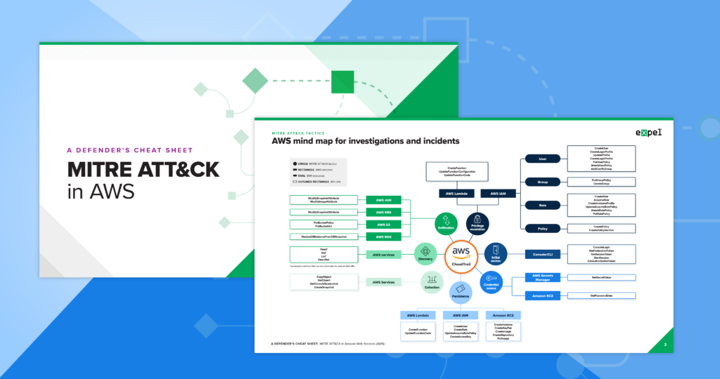 MITRE ATT&CK in AWS: Mind map kit | Expel