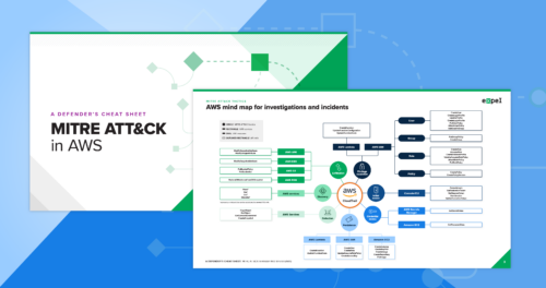 MITRE ATT&CK in AWS: Mind map kit | Expel