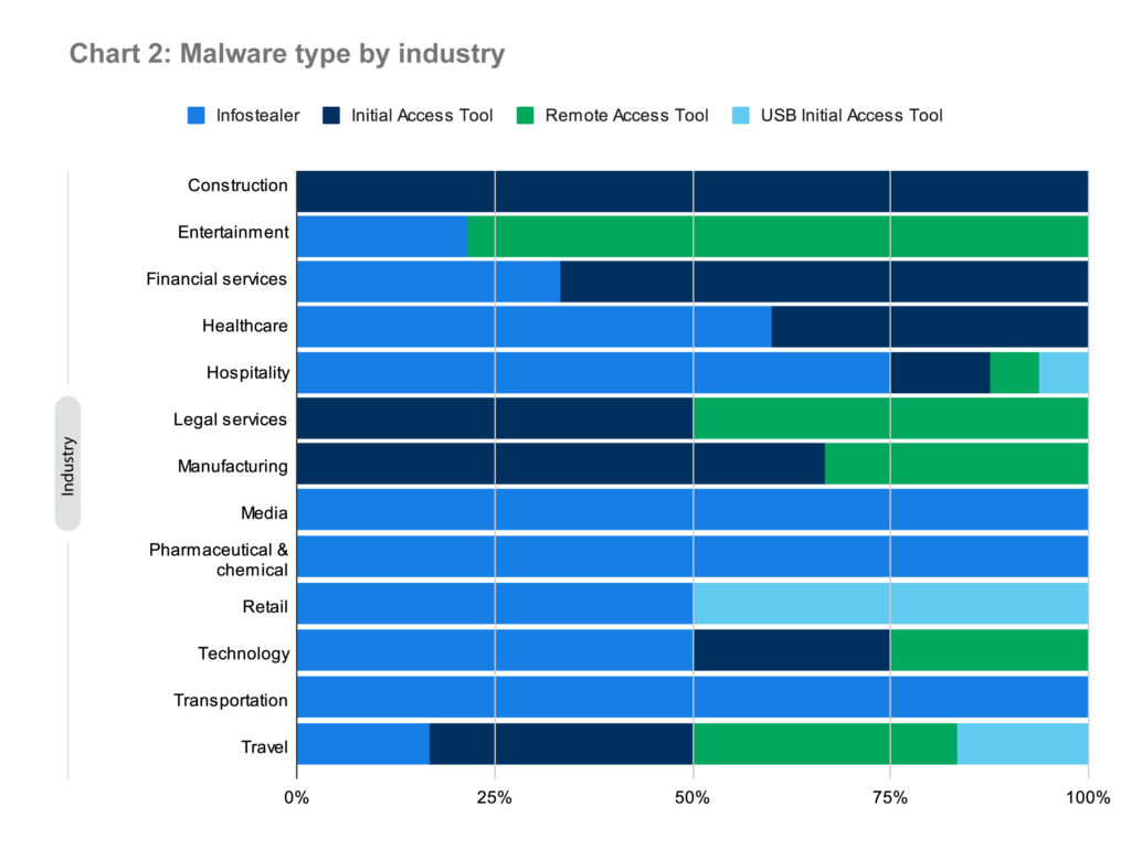 Expel Quarterly Threat Report Q3 2024, volume III: Malware trends | Expel
