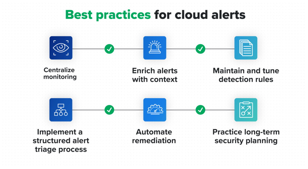 Cloud security: alert best practices (part II) | Expel
