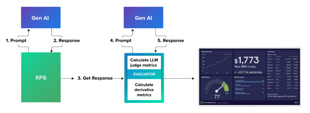 Key findings generation with GenAI | Expel