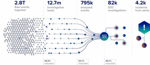 Workbench™ Operations Platform | Expel