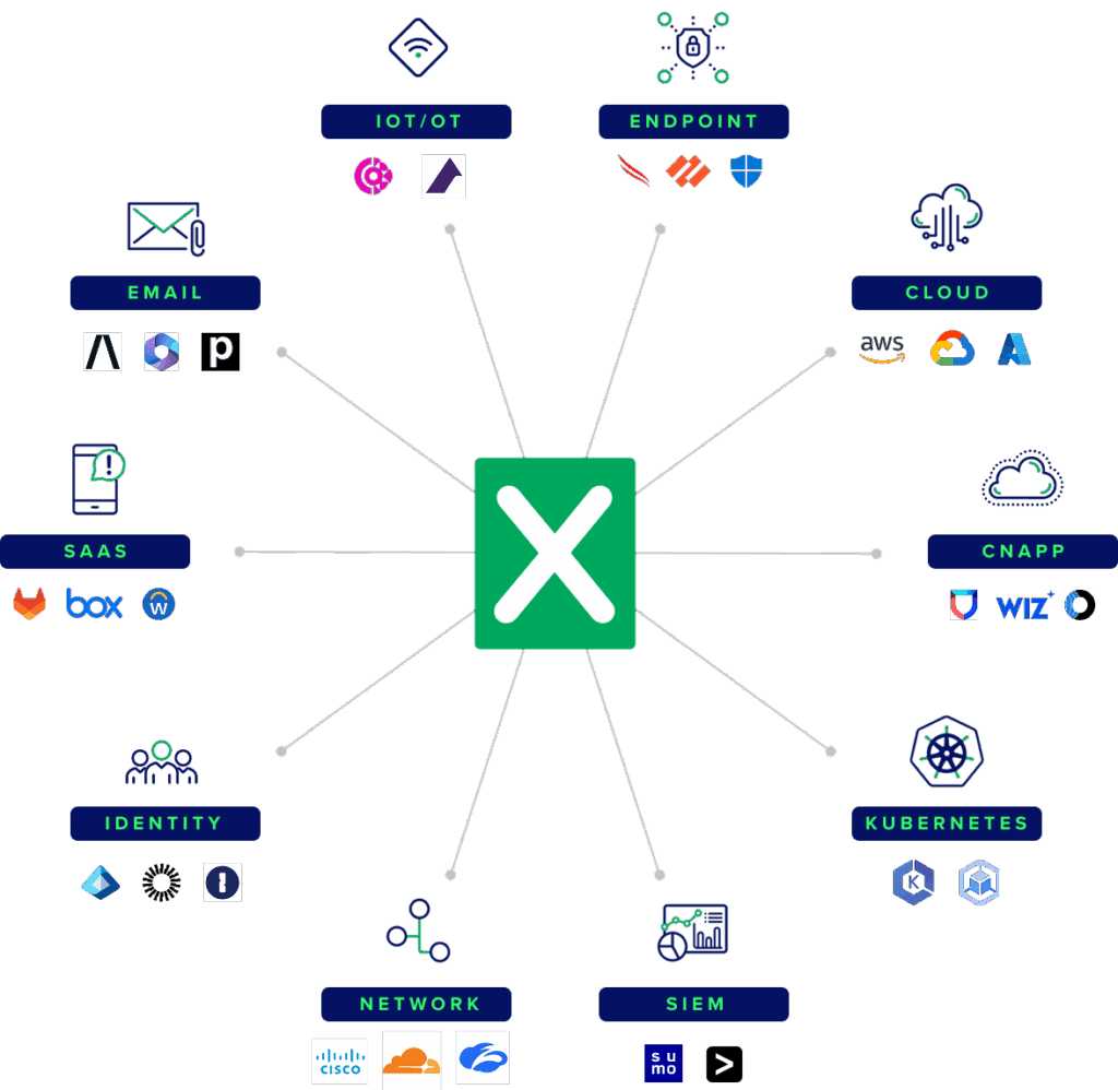 Workbench™ Operations Platform | Expel
