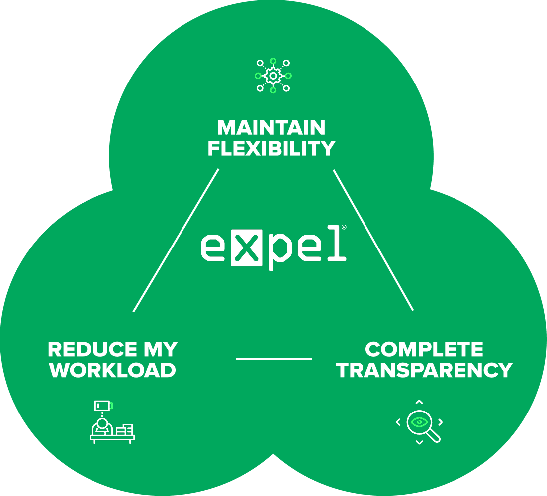 Why Expel? | Security without compromise