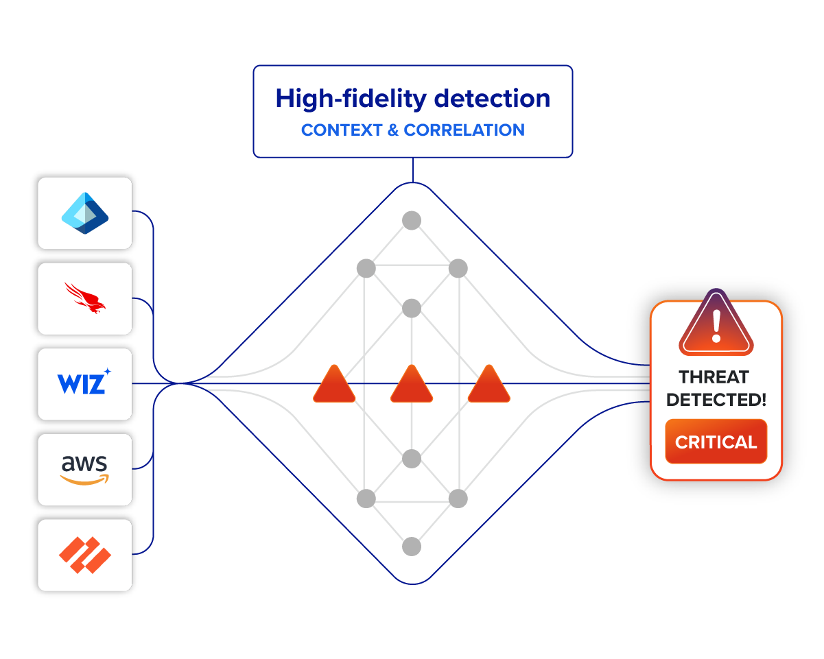 Detection Coverage | Expel